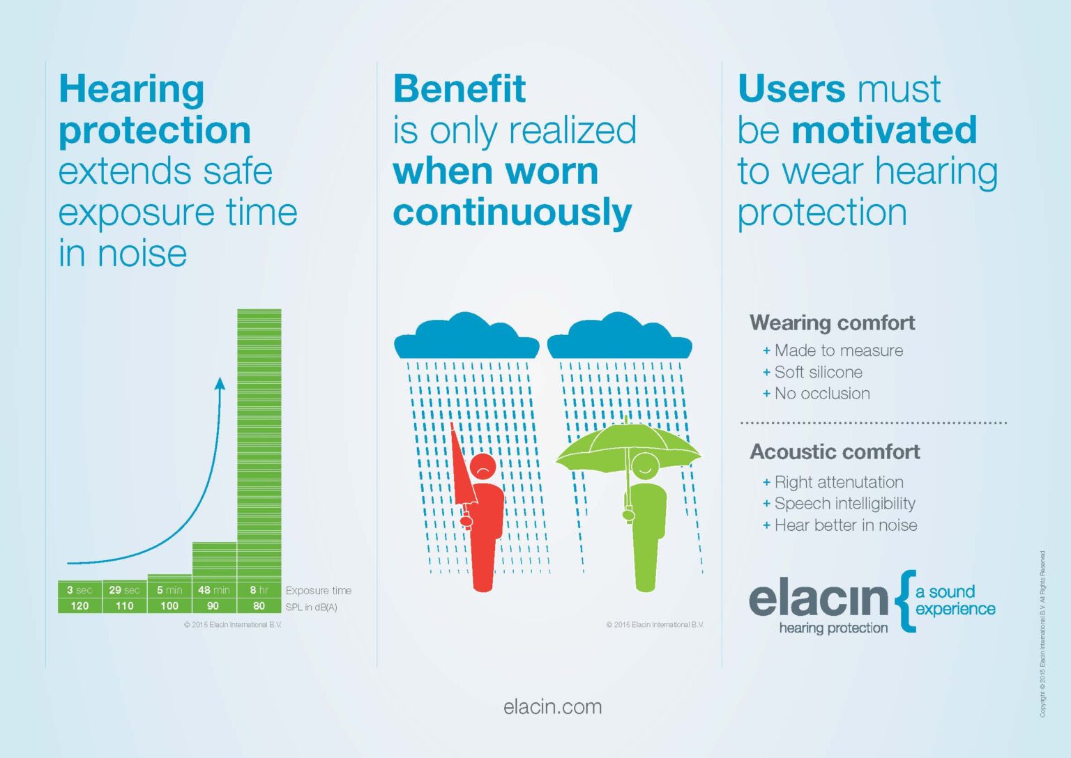 The next generation Elacin RC-filters – Lyreco Intersafe